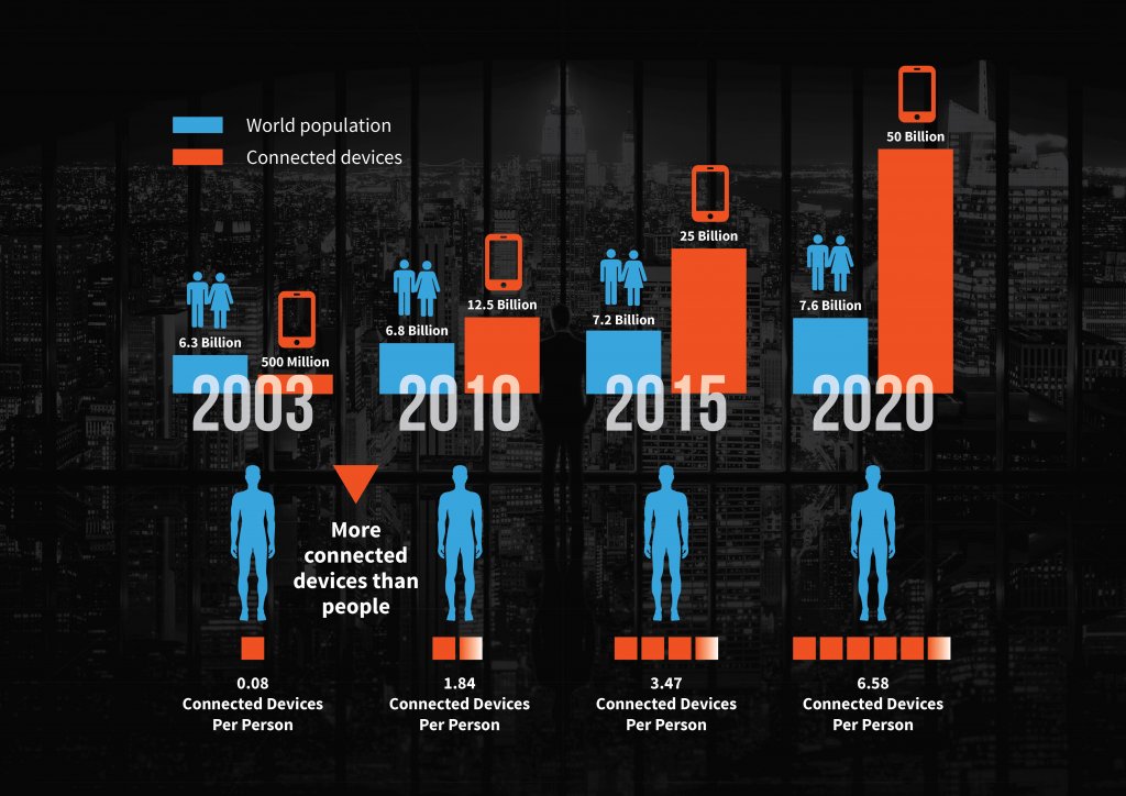 Industries Served | Procon Analytics